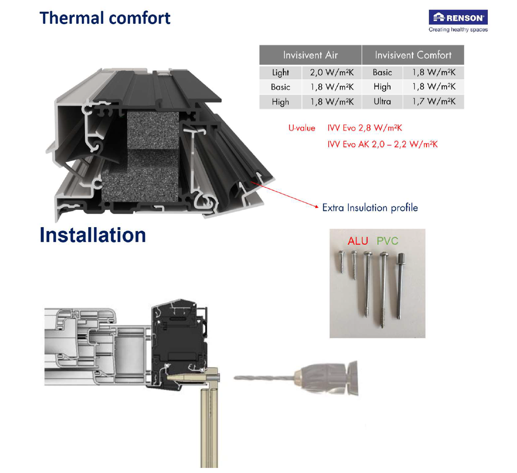 Invisivent AIR basic 83-112 Renson | System-air